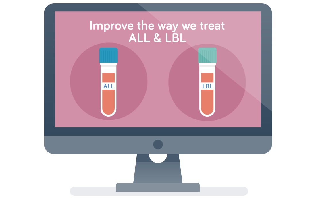 The UKALL 2011 Trial - Morph